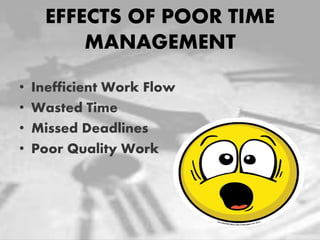 Time management | PPTX