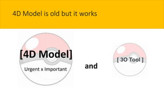 Time management guide by foOfys | PPT