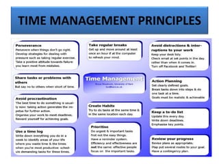 Time management | PPTX