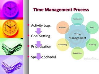 Time management | PPT