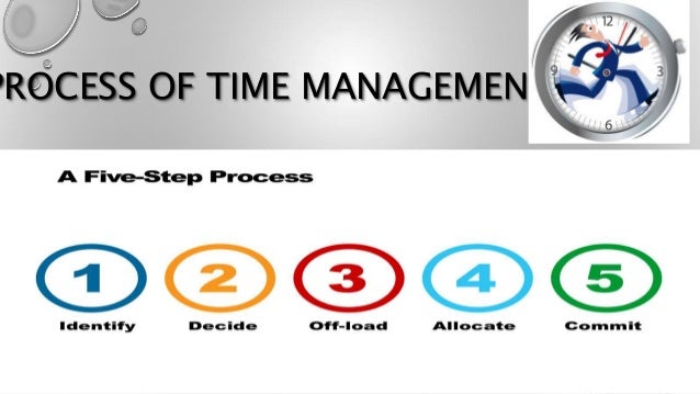 Time management