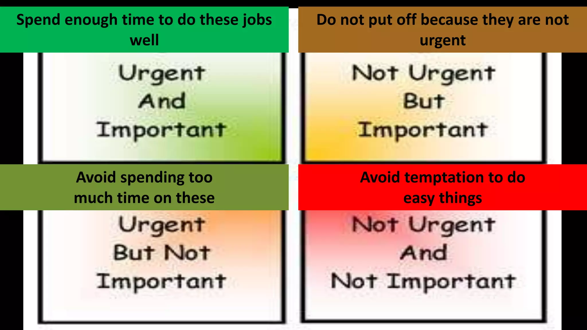 Time management | PPSX
