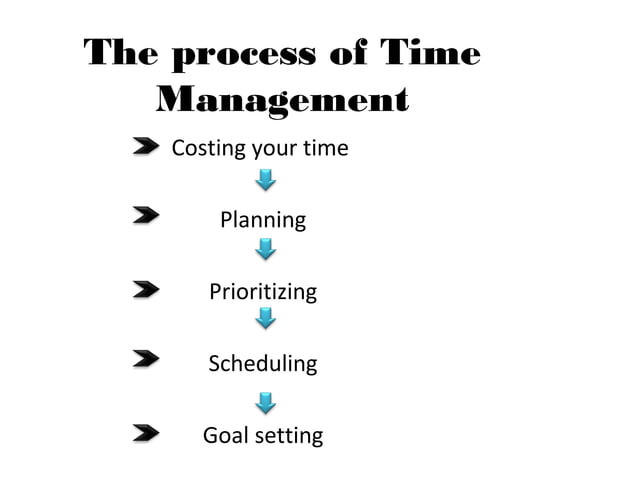 Time Management | PPT