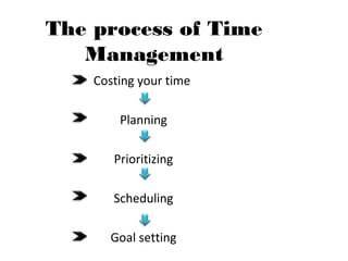 Time Management | PPT