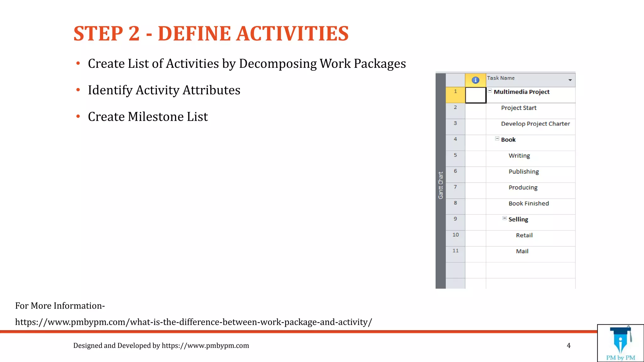 5 Steps Of Project Scheduling Process For Absolute Beginners | PPT
