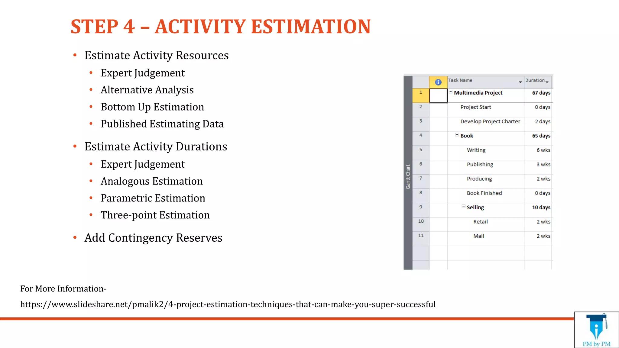 5 Steps Of Project Scheduling Process For Absolute Beginners | PPT