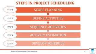 5 Steps Of Project Scheduling Process For Absolute Beginners | PPT