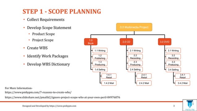 5 Steps Of Project Scheduling Process For Absolute Beginners | PPT