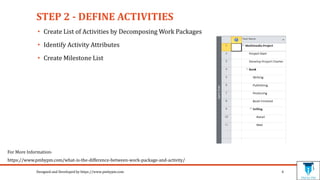 5 Steps Of Project Scheduling Process For Absolute Beginners | PPTX