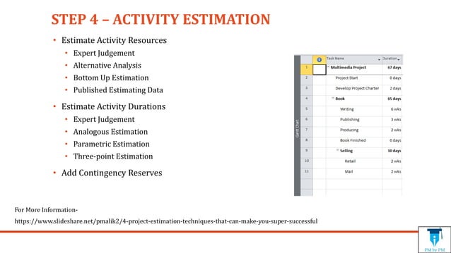 5 Steps Of Project Scheduling Process For Absolute Beginners Ppt