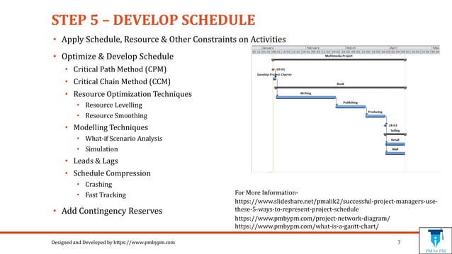 5 Steps Of Project Scheduling Process For Absolute Beginners Ppt