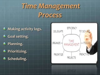 Time management | PPTX | Resume Writing and Advice | Job Search