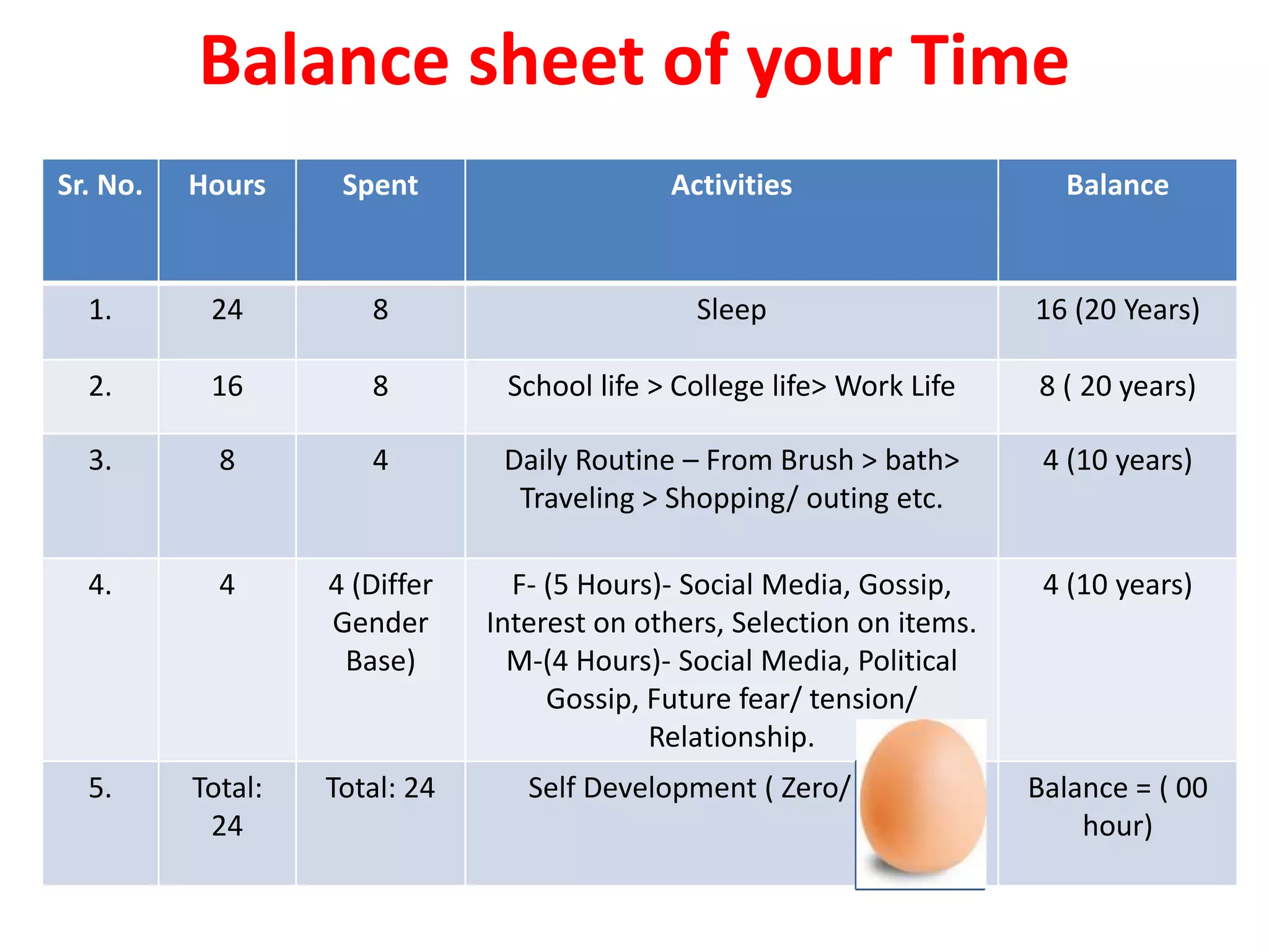 Time management | PPT