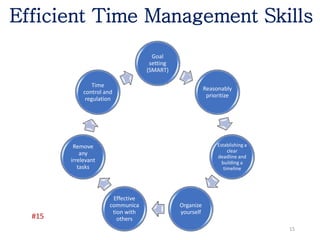 TIME MANAGEMENT | PPTX