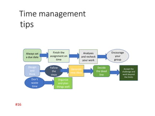 TIME MANAGEMENT | PPT