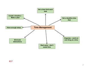 TIME MANAGEMENT | PPTX