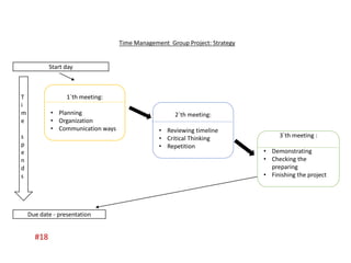 TIME MANAGEMENT | PPTX