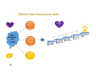 TIME MANAGEMENT | PPTX
