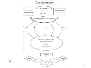 TIME MANAGEMENT | PPT