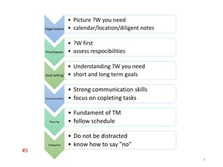 TIME MANAGEMENT | PPT