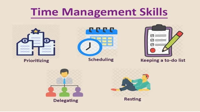 Time management Knowledge and skills .. | PPT