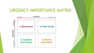 Time management | PPT