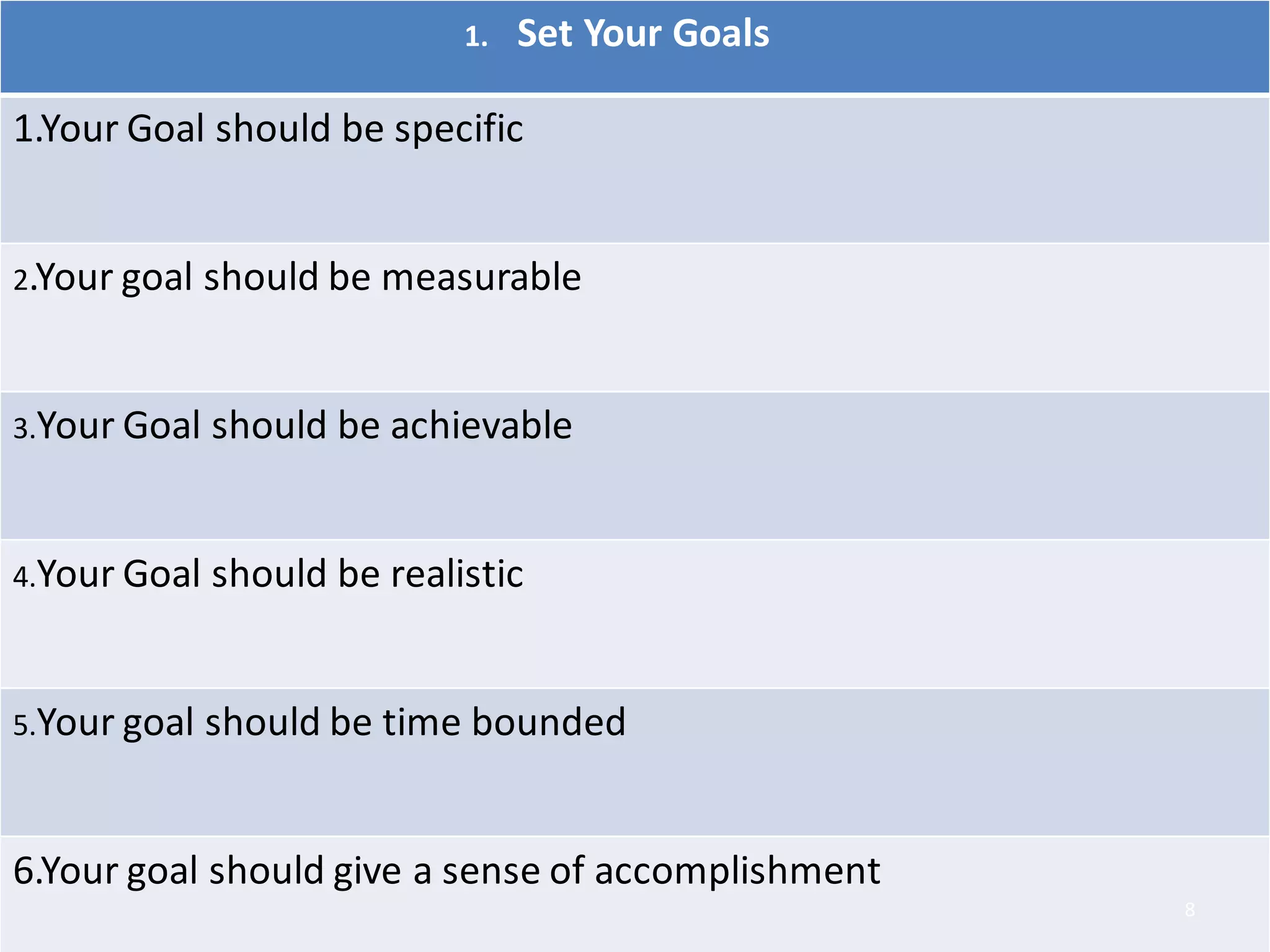 TIME MANAGEMENT | PDF
