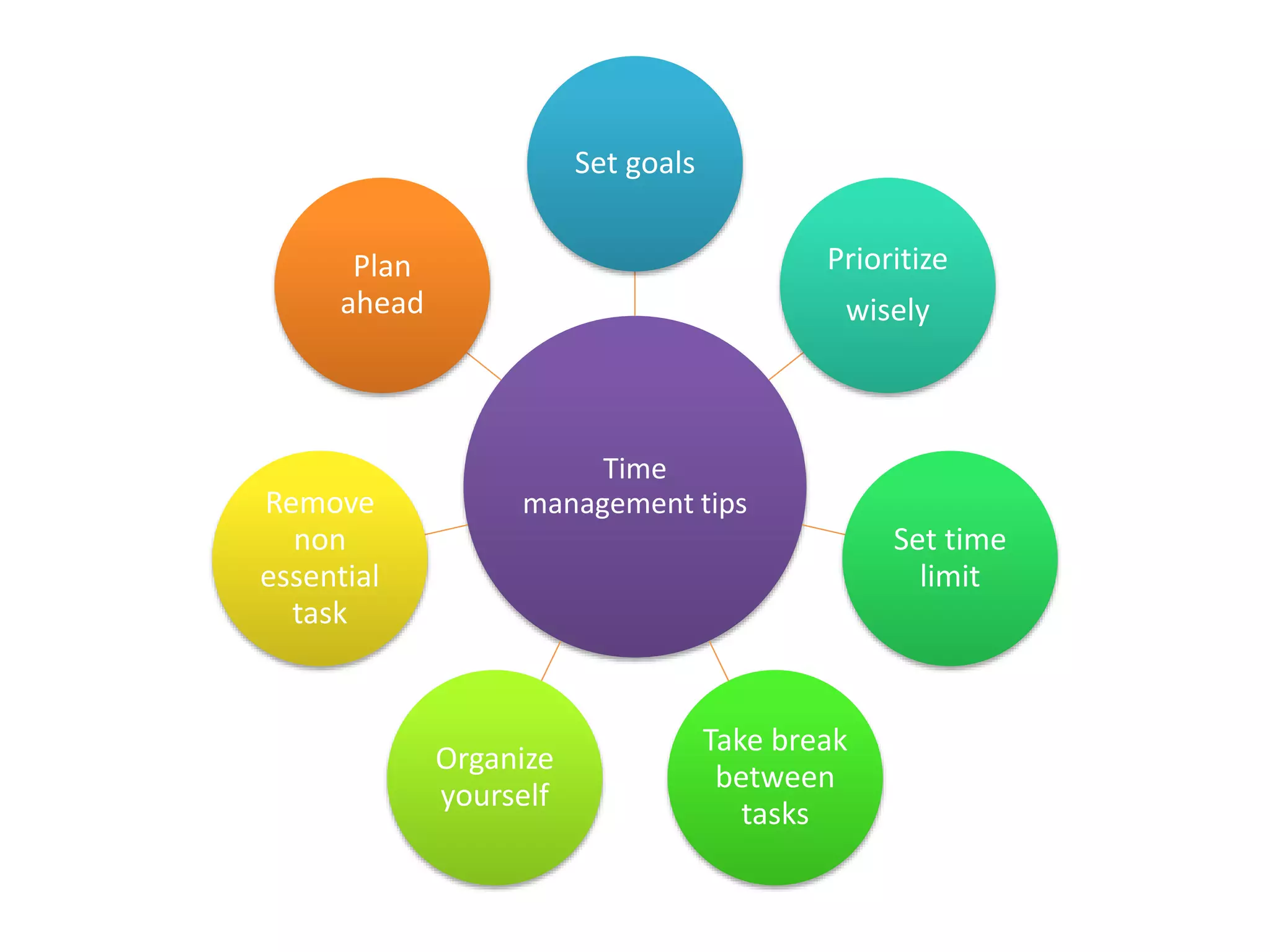Time management | PPTX