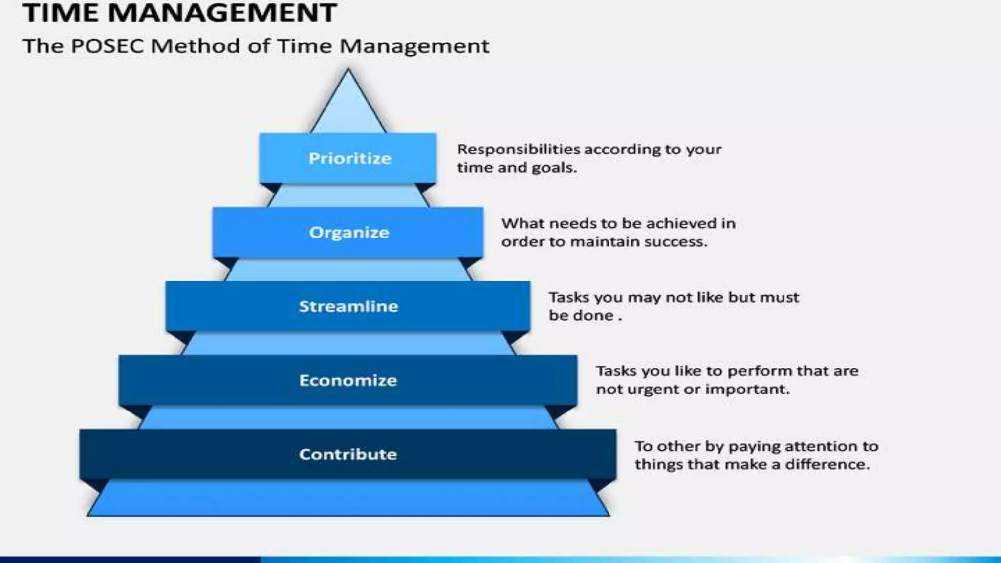 Time management | PPTX