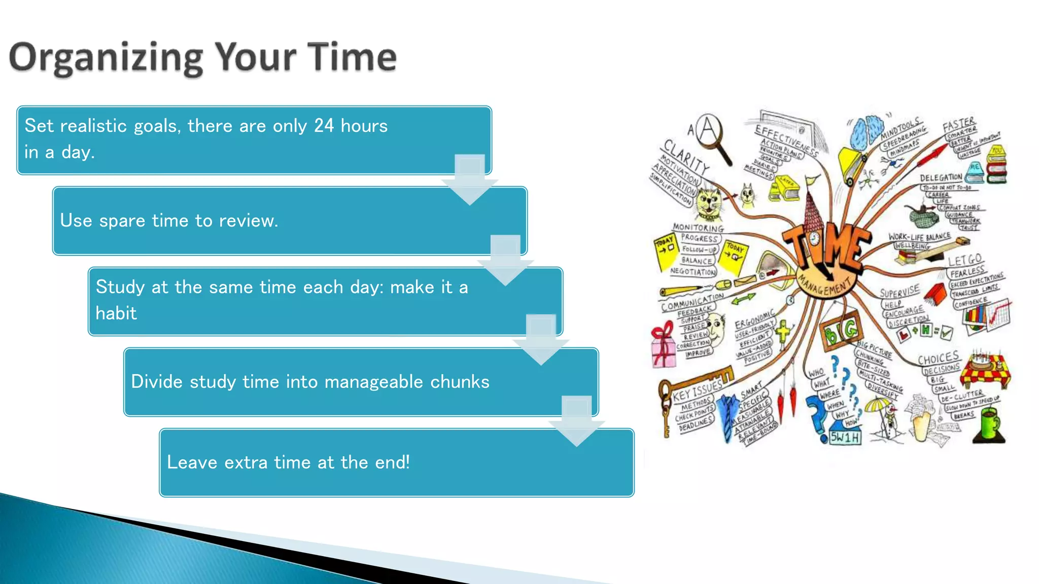 Time Management.pptx