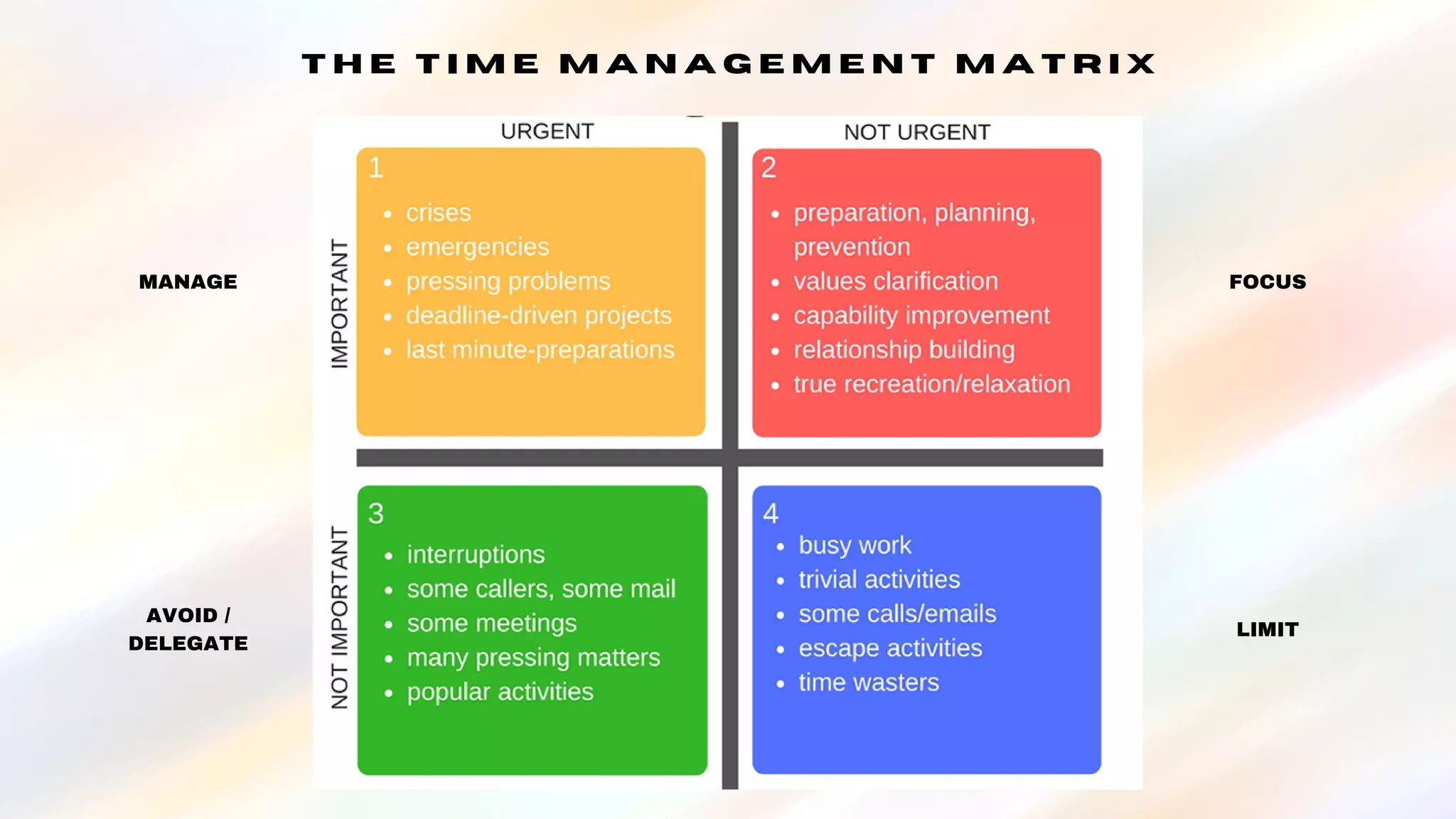 TIME MANAGEMENT.pdf