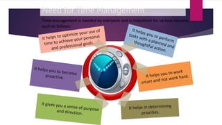 Time management.pptx