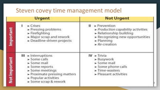 Time Management.pptx | Business | Business and Finance