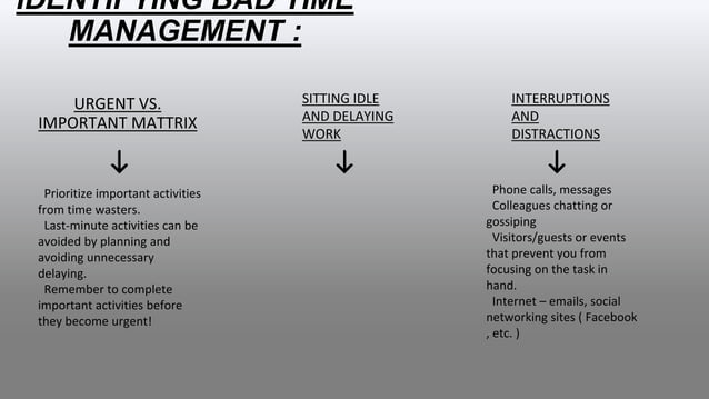 TIME MANAGEMENT Soft skill PPT by Rajendra Nath Basak.pptx