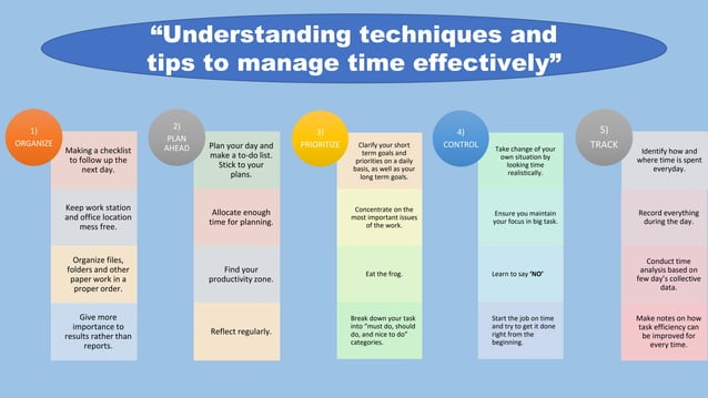 TIME MANAGEMENT Soft skill PPT by Rajendra Nath Basak.pptx