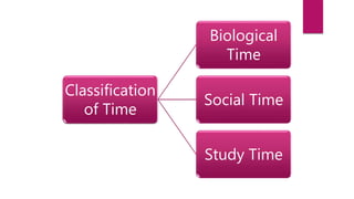 Time Management by Rinkal Shah corporate lawyer | PPT