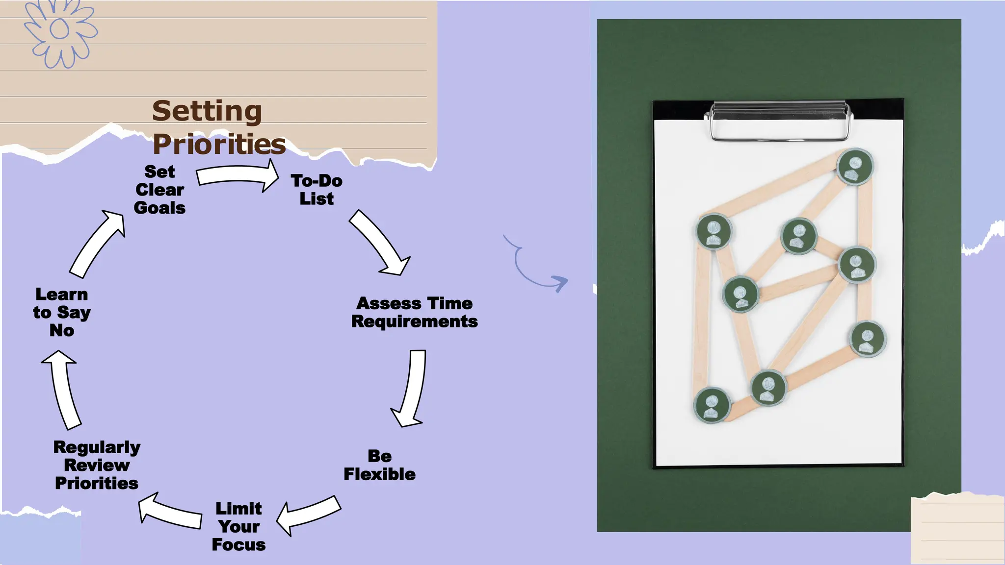 Unlocking the secrets of - Time Management | PPTX