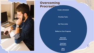 Unlocking the secrets of - Time Management | PPTX