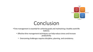 The basics of how to do time management.pptx