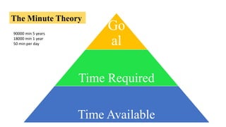 Time Management, time management powerpoint | PPTX