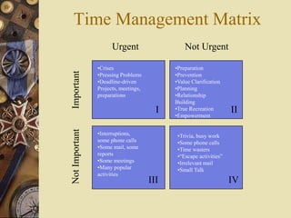 Time Management Session by Lawrence Alva | PPT