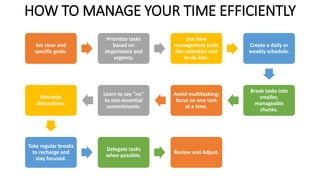 Mastering Time Management: Achieving Productivity & Balance | PPTX