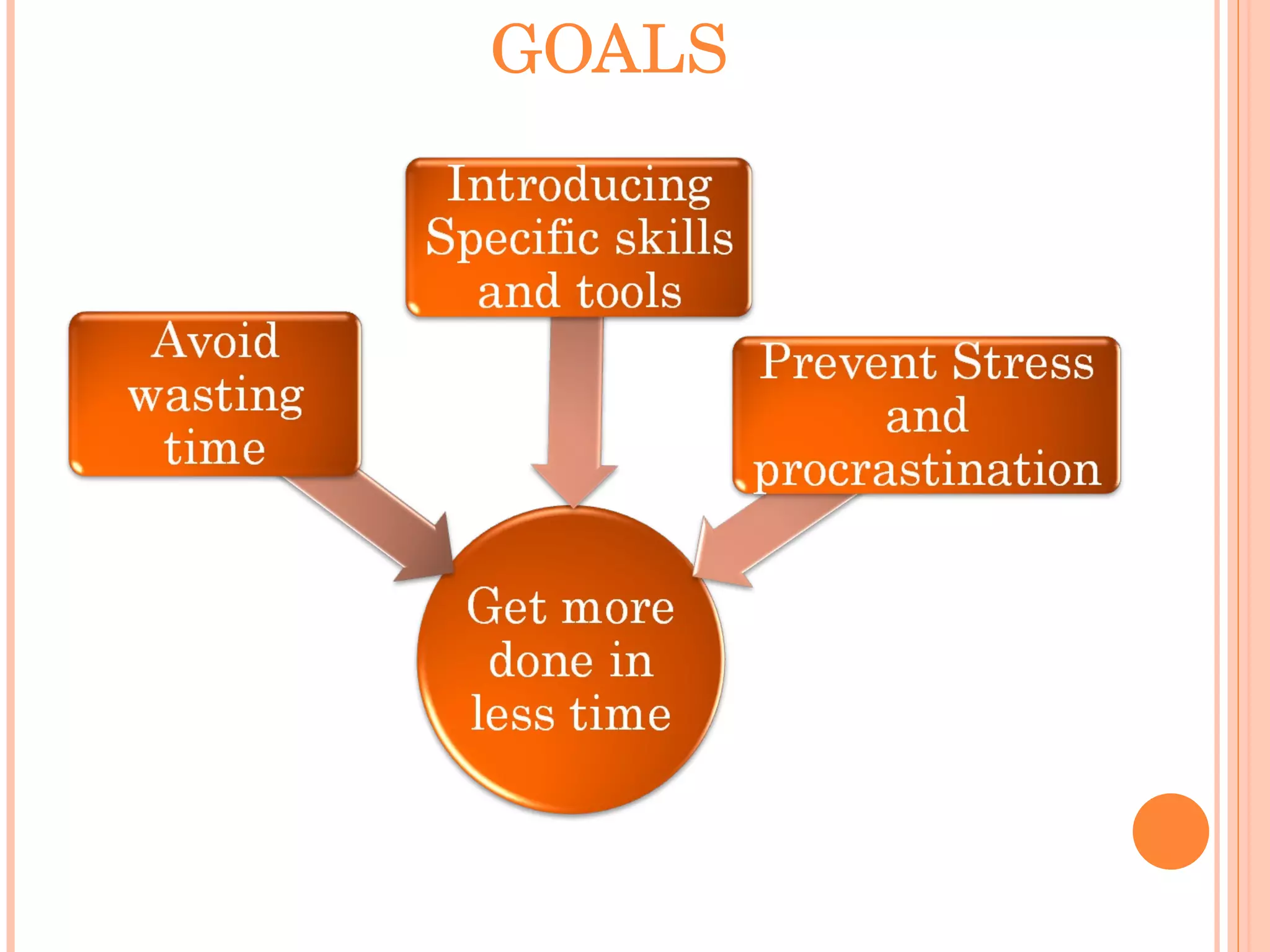 Time management | PPT