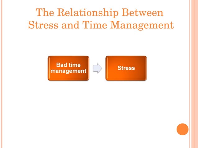Time management | PPT