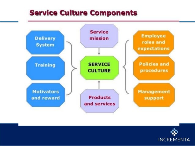 Time management customer service