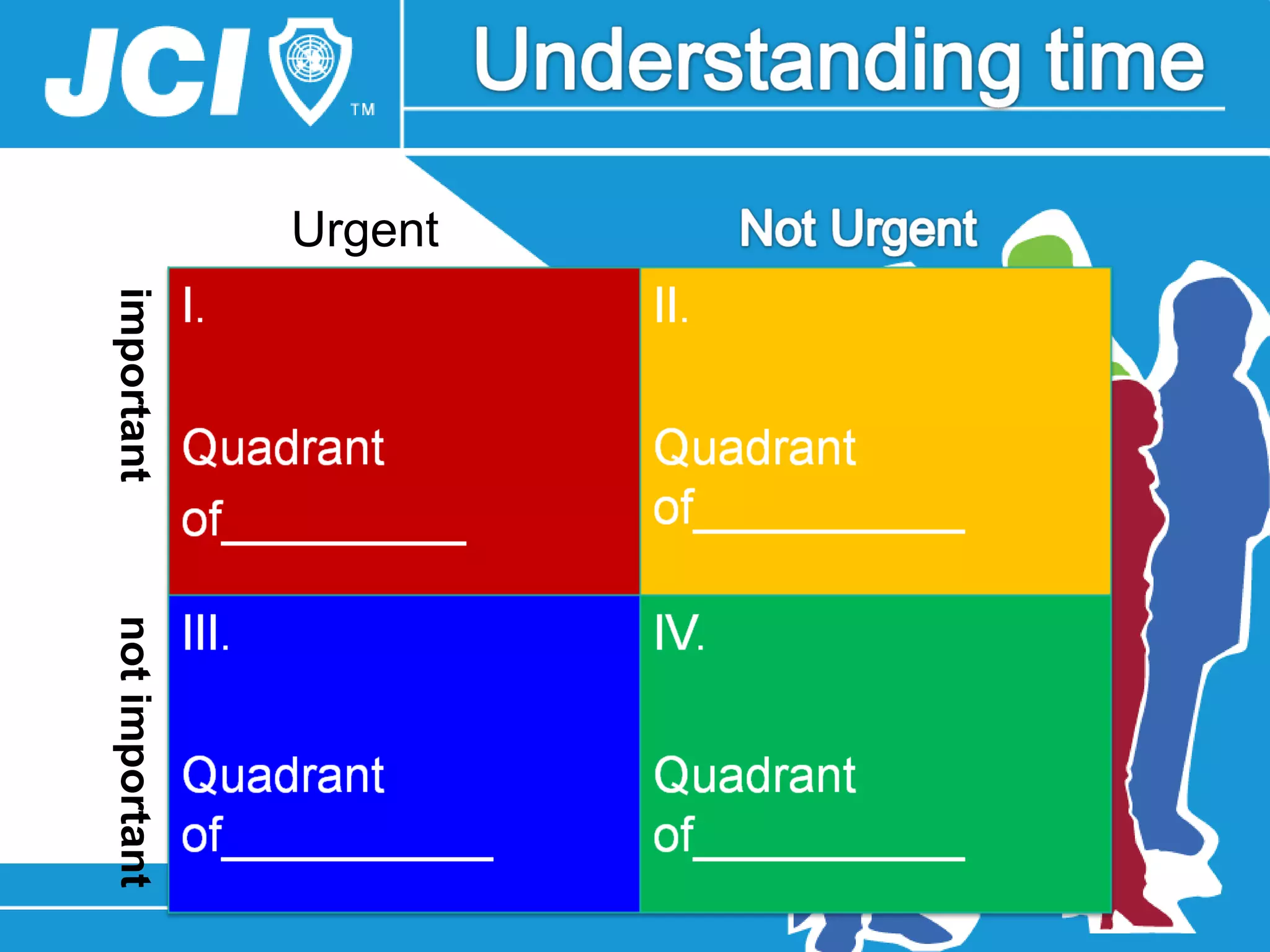 Time management jc | PPT