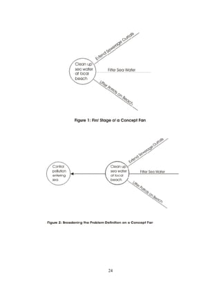 Time Management - Mind Tools' Essential Skills | PDF