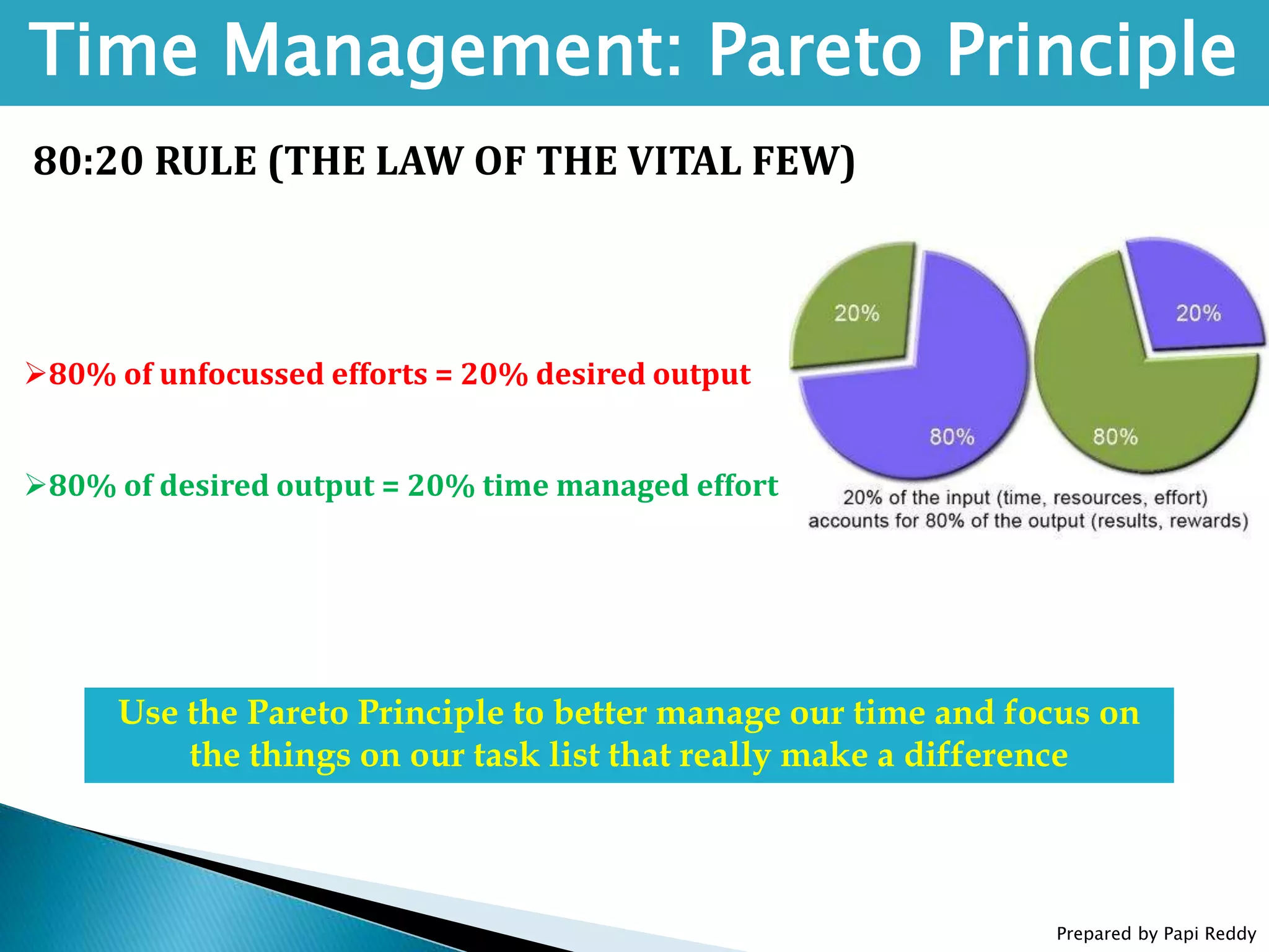 Time management Presentation by Papi Reddy | PPTX