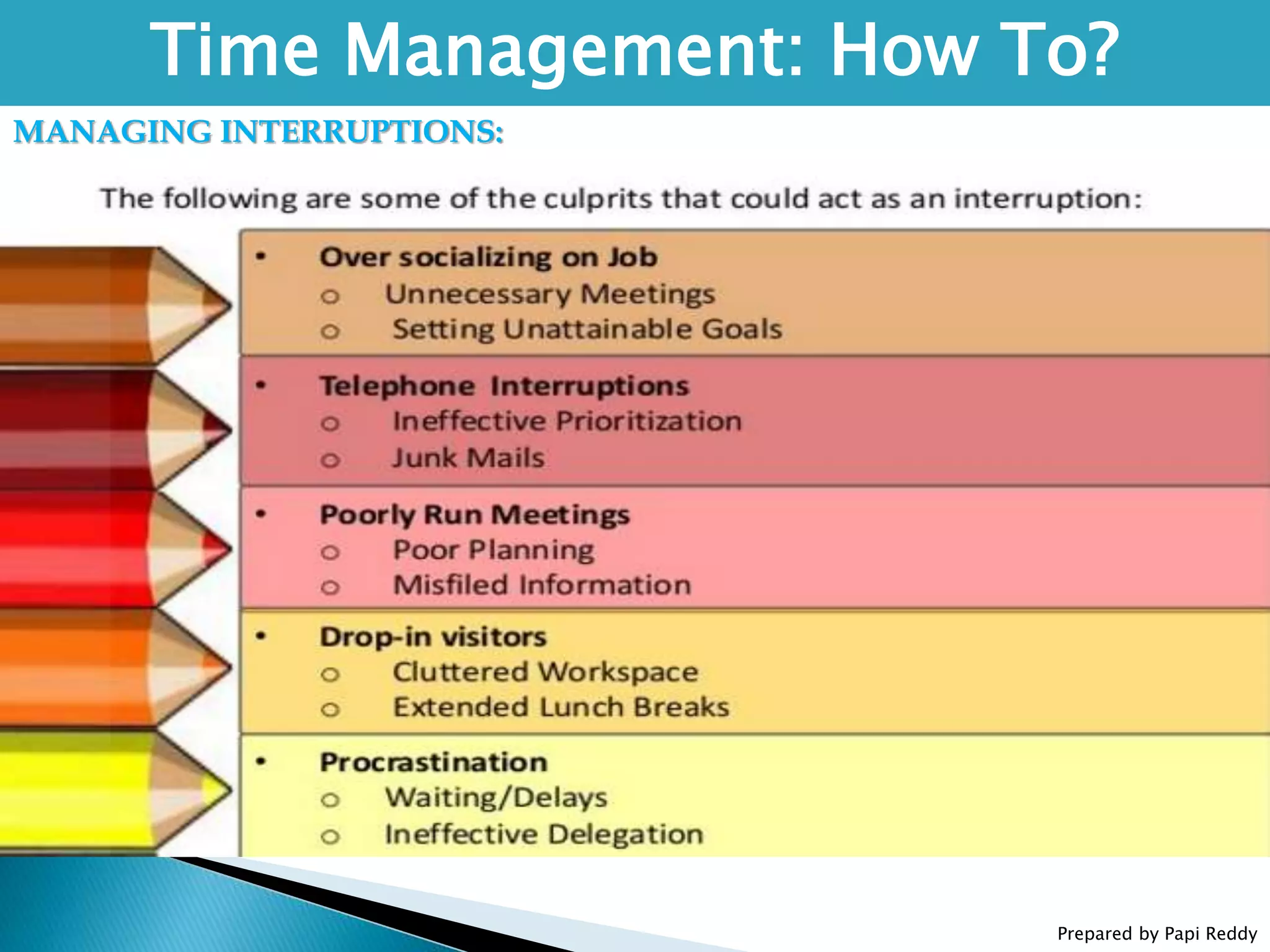 Time management Presentation by Papi Reddy | PPTX