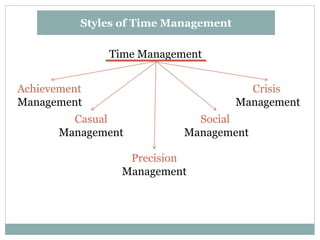 timemanagement-pp-190603084001.pdf